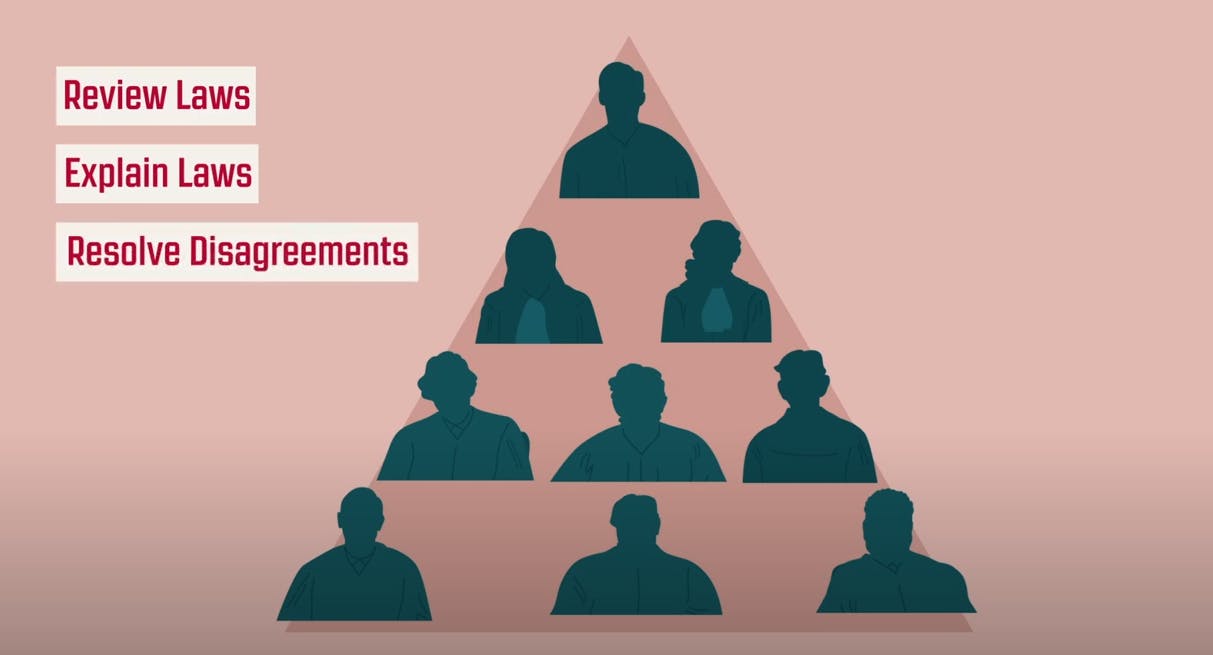 Citizenship Project | Study Materials | The New York Historical