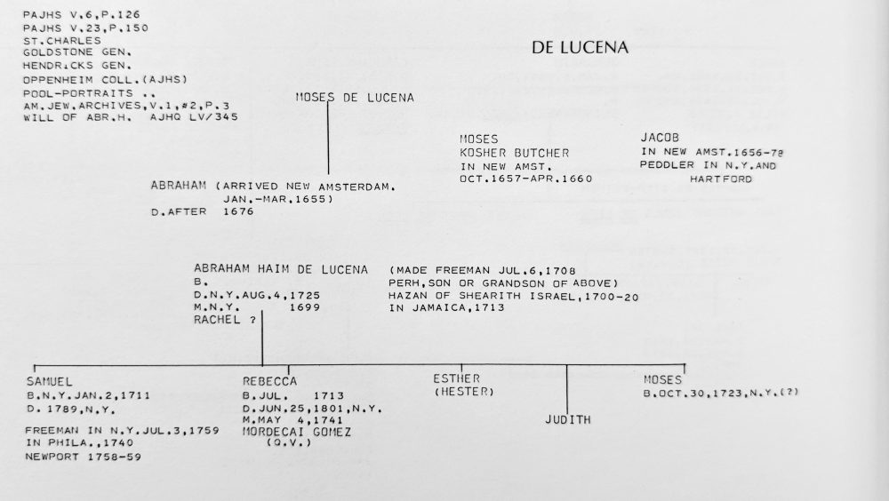 The New York Historical