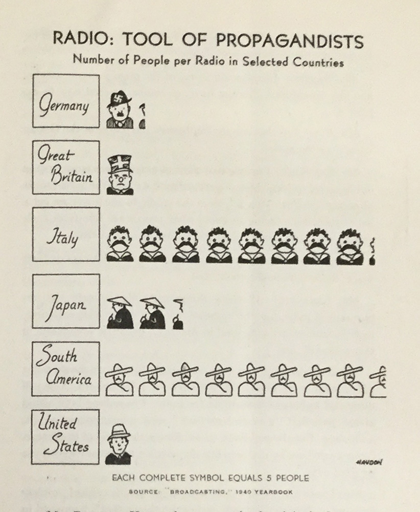 The New York Historical