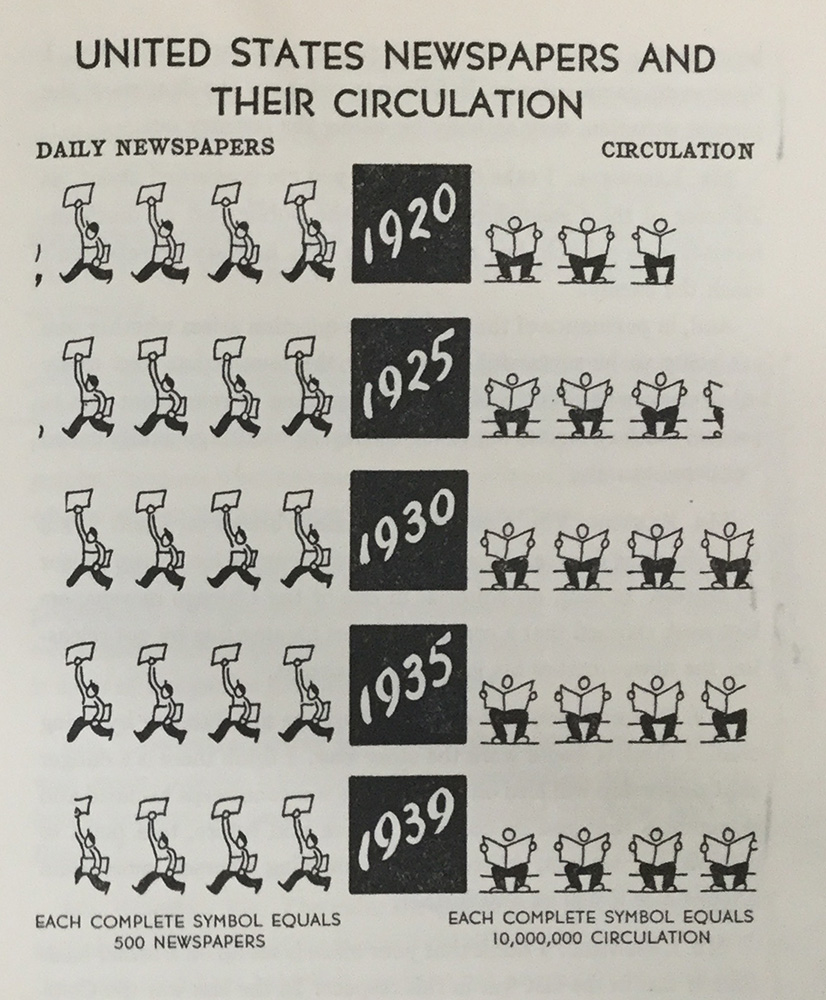 The New York Historical