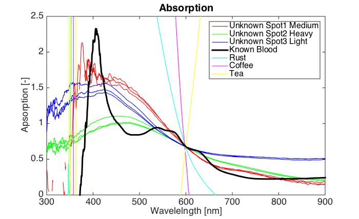 The New York Historical